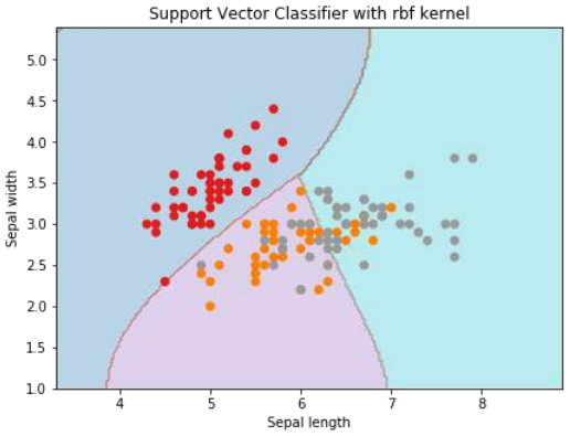 Python 机器学习: 11. 分类算法 - 支持向量机 (SVM) | The Way To Learn